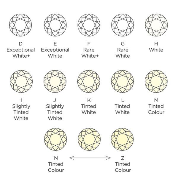 Learn About Diamonds | Colour | Larsen Jewellery